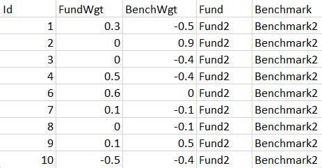 Excel VBA Iterating Through A List Of Entries To Stack Data From A Table Moving To Multiple