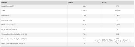 intel altera 系列fpga简介 csdn博客
