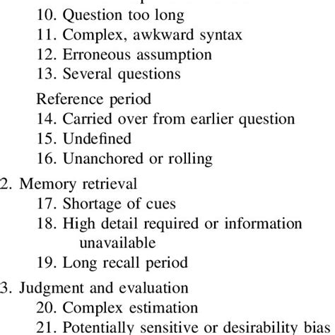 1 Problem Classification Coding Scheme Ccs Download Table