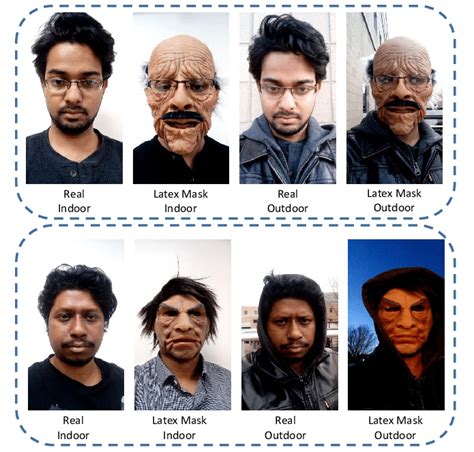 showcasing the problem of unconstrained face presentation attack using