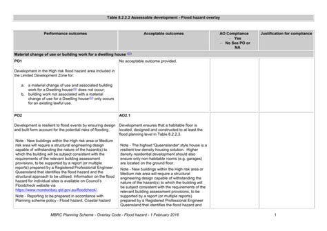 Table 8222 Assessable Development