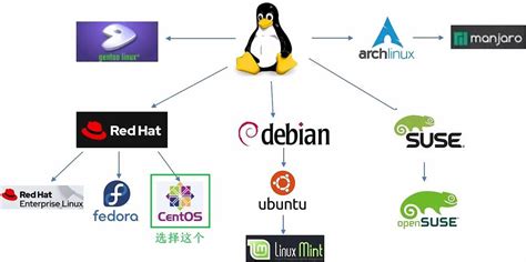 ubuntu centos 深入解析ubuntu与centos：两大开源linux系统的功能与优势比较 linux命令大全 手册