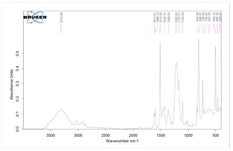 Solved Propyl P Tolyl Ether Was Synthesised According To The