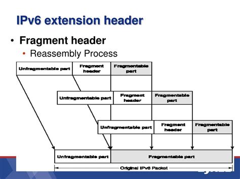 Ppt Ipv6 Header And Extensions Powerpoint Presentation Free Download