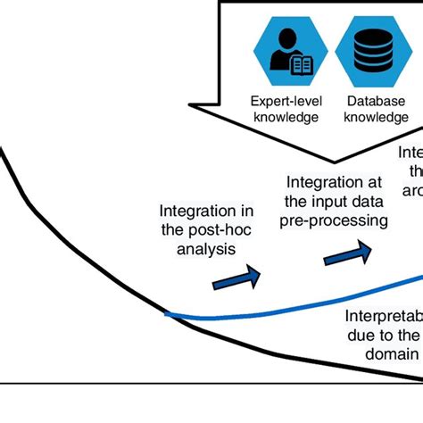 Bio Centric Interpretability Scheme In The Overview Of A Download