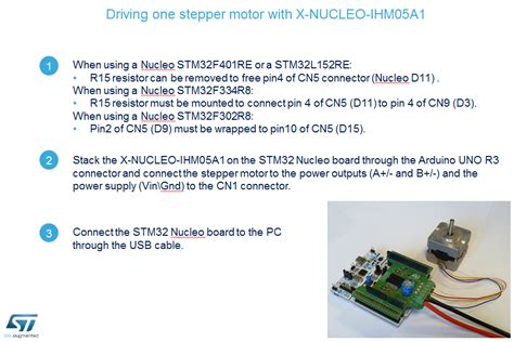 x nucleo ihm05a1 expansion sw library to control a bipolar stepper