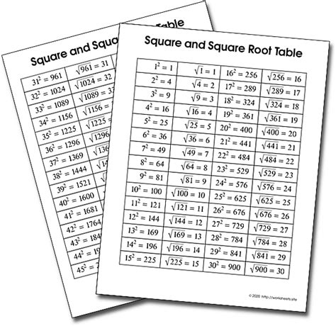 Chi Square Calculator P Value