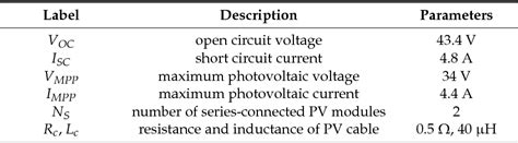 Table 3 From A Single Phase Multilevel Pv Generation System With An Improved Ripple Correlation
