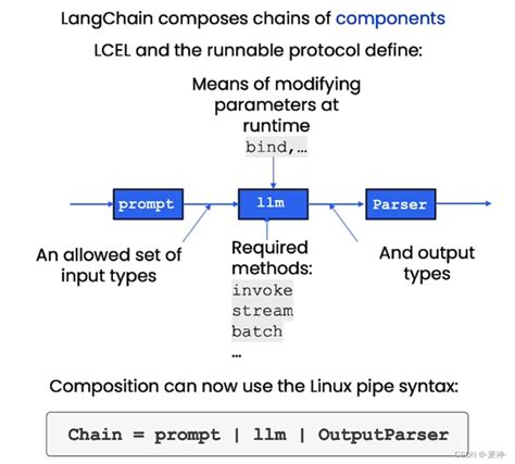 Langchain的函数，工具和代理二：langchain的表达式语言lcelvoke Csdn博客