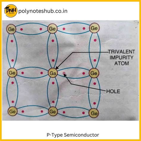 N Type And P Type Semiconductor 2023 Poly Notes Hub