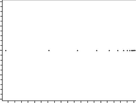 1 the julia set in r download scientific diagram