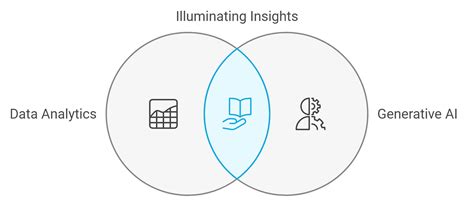How to Clean, Transform, and Load Data for Analysis in Power Bi | by Mirko Peters | Microsoft ...
