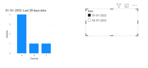Solved Dynamic Title With Date Slicer Microsoft Fabric Community