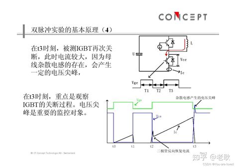 Igbt双脉冲测试方法 Igbt双脉冲测试方法介绍 魏炜 Csdn博客