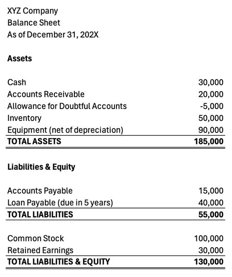 Unit 3 Balance Sheet Preparation Entrepreneurs Accounting Academy