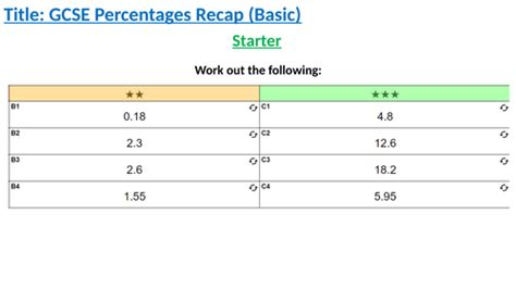 Gcse Foundation Unit 14 Multiplicative Reasoning Teaching Resources