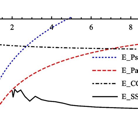 the errors of approximate solutions on logarithmic scale in example 1