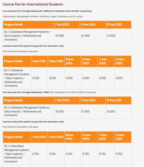 Hindustan Online Centre For Open And Digital Education Chennai Bca