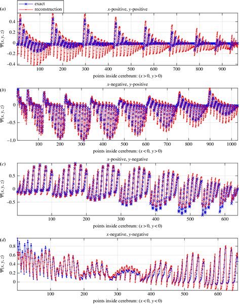 figure 3 from a hybrid analytical numerical algorithm for determining