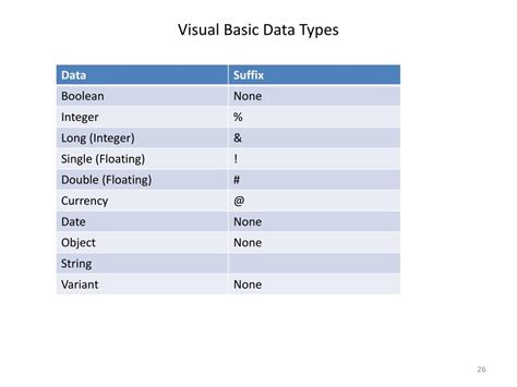 Ppt Visual Basic 60 Powerpoint Presentation Free Download Id2480442