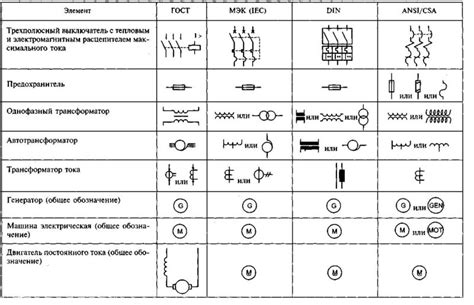 Графические обозначения на электрических схемах фото МетСтройСпб ру