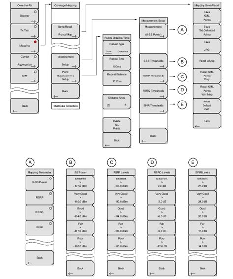 Coverage Mapping Menus