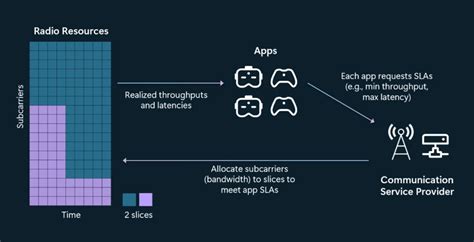 Microsoft Ran Slicing Options Uncover Ai Assisted Utility Service