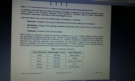 Lab Report Assistant Data Table 3 Determination Of Unknown Garryregister