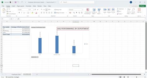 Create Professional Excel Dashboards And Business Reports By Your