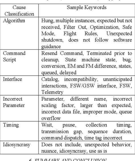 Table 1 From Software Error Classification And Dependency Assessment
