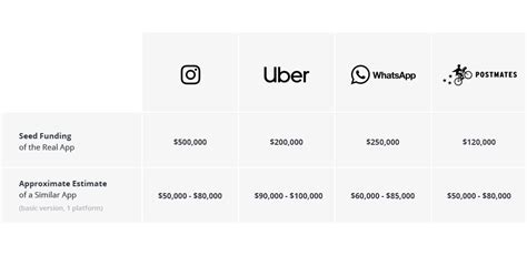 App Development Cost In 2023 Types Examples Features