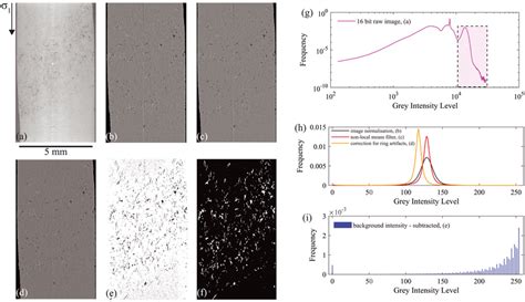 Two‐dimensional Sections Of A Three‐dimensional Volume At Various Steps Download Scientific