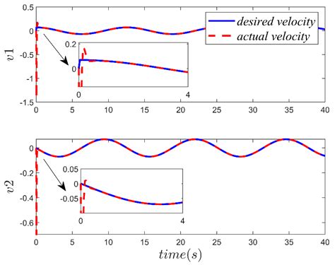 Adaptive Neural Network Tracking Control Of Robotic Manipulators Based