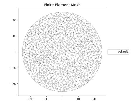 simple example — sectionproperties 2 1 5 documentation
