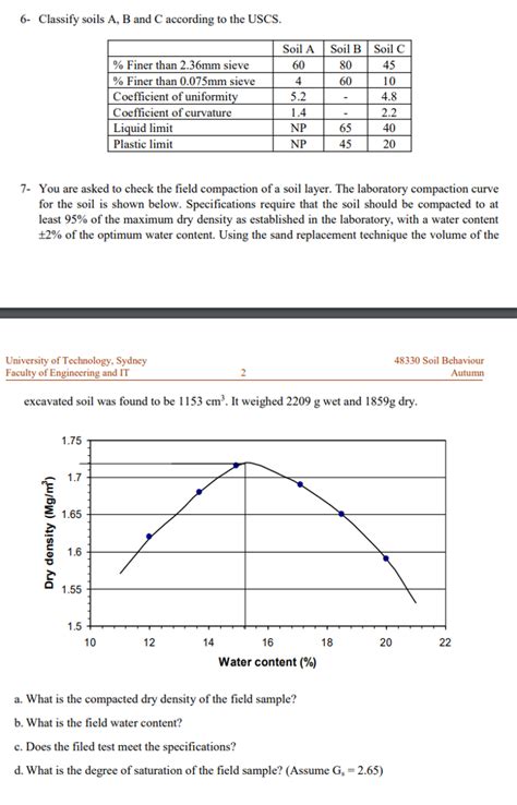 Classify Soils A B And C According To The USCS Chegg Com