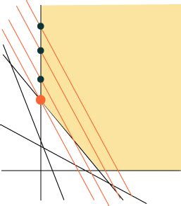 Optimization Modelling A Linear Minimization Program Mathematics Stack Exchange