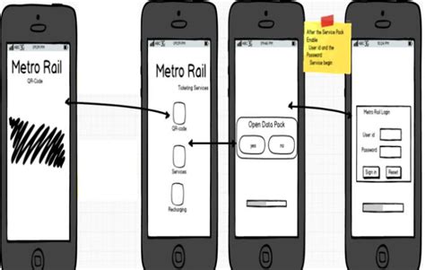 Figure 3 From Mrts A Robust And Scalable Architecture For Metro Rail Ticketing System