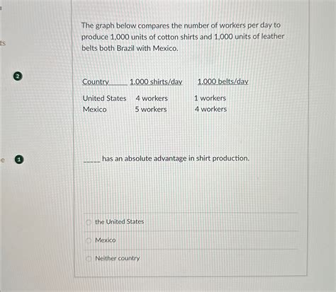Solved The Graph Below Compares The Number Of Workers Per
