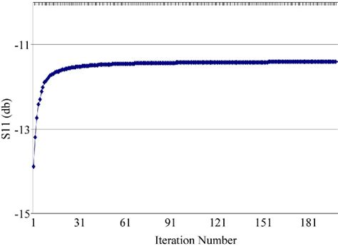 figure 1 from analysis of complex electromagnetic structures by hybrid