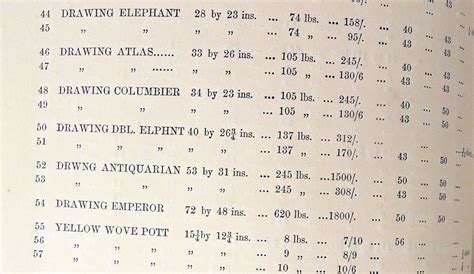 A Practical Guide To The Varieties Relative Values Of Paper Graphic Arts