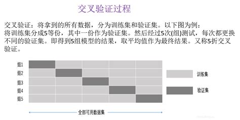 Python Scikit Learn，交叉验证，网格搜索，gridsearchcv，自动调参调优knn交叉验证 Gridsearch