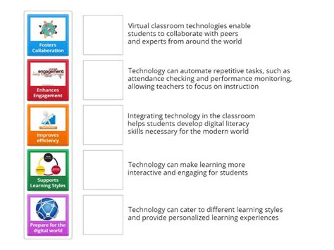 Using Tech In The Virtual Classroom Match Up
