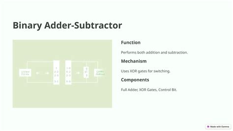 Binary Adder Subtractor Decimal Added Decoder Encoder Multiplexer