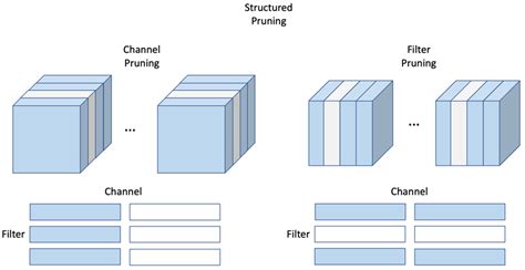 Convolutional Neural Network Model Compression Method For Software