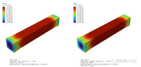 Johnson Cook 本构模型 的umat子程序 技术邻