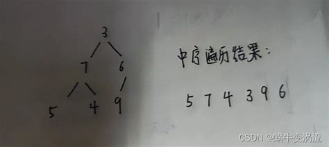 一遍搞懂二叉树非递归中序遍历（带口诀） 二叉树中序遍历非递归 csdn博客