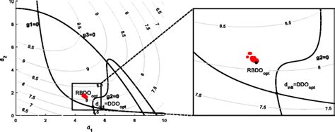 Reliability Based Design Optimization Under Sampling Uncertainty