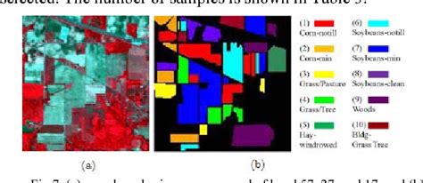 Table 2 From Feature Extraction Based On Tensor Modelling For Classification Methods Semantic