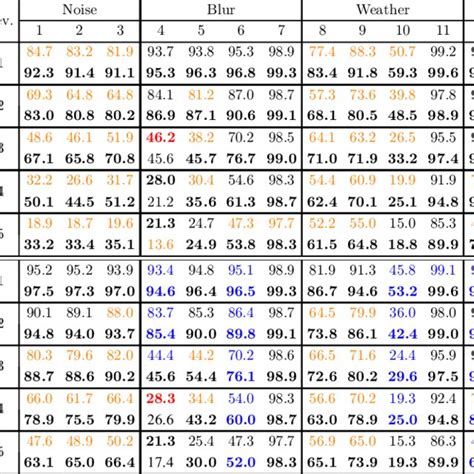 Comparison Of Median Filter Kernel Sizes Download Scientific Diagram