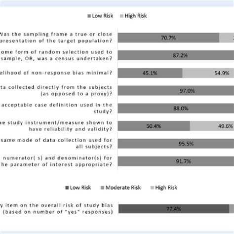 Pdf Infertility Prevalence And The Methods Of Estimation From 1990 To 2021 A Systematic
